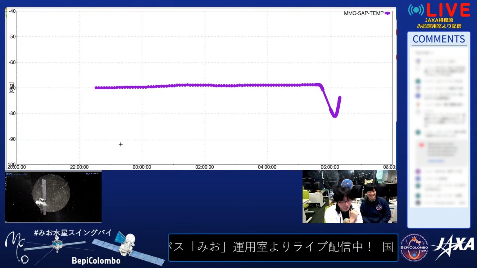 1 Earth, 2 Venus, 6 Mercury: the route of BepiColombo to reach Mercury ...