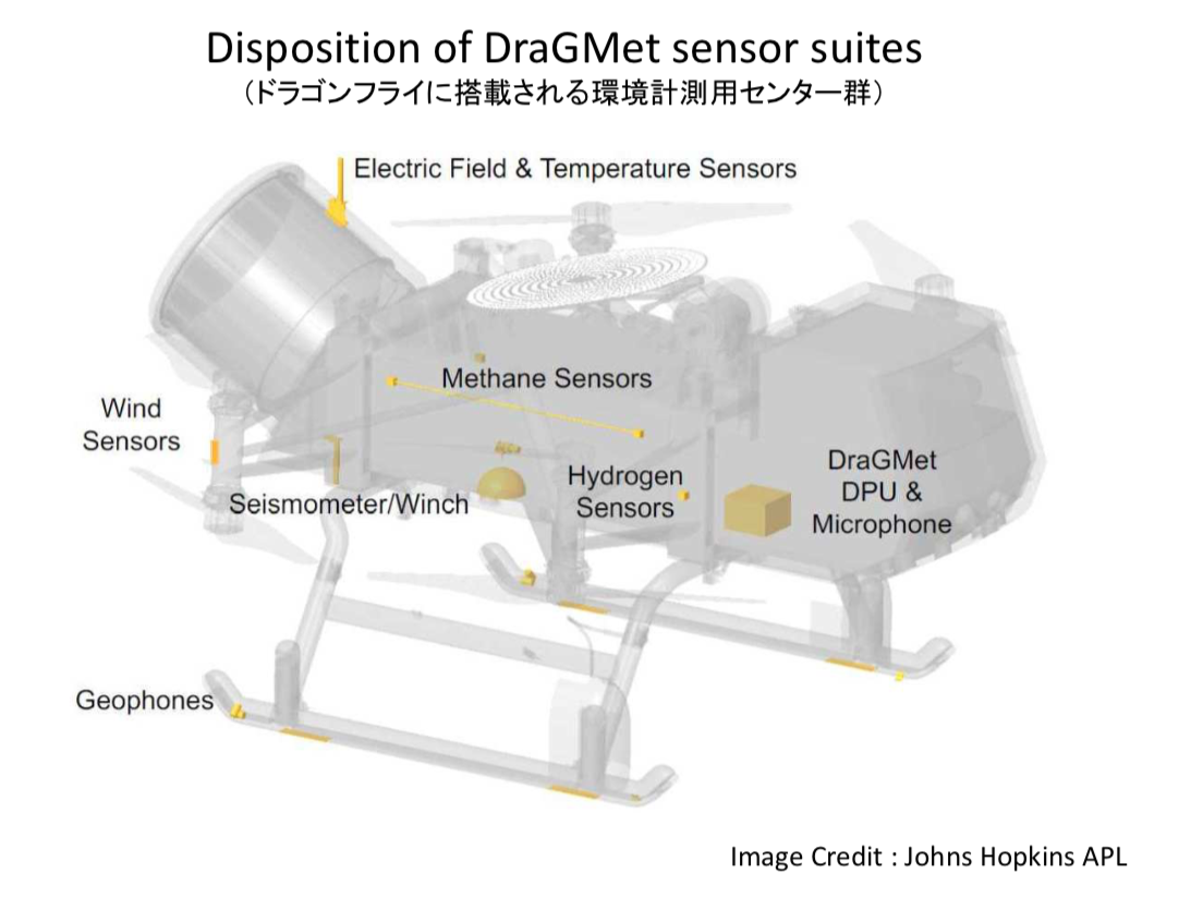 Measuring the waves through Titan: ISAS builds a seismometer for NASA’s ...