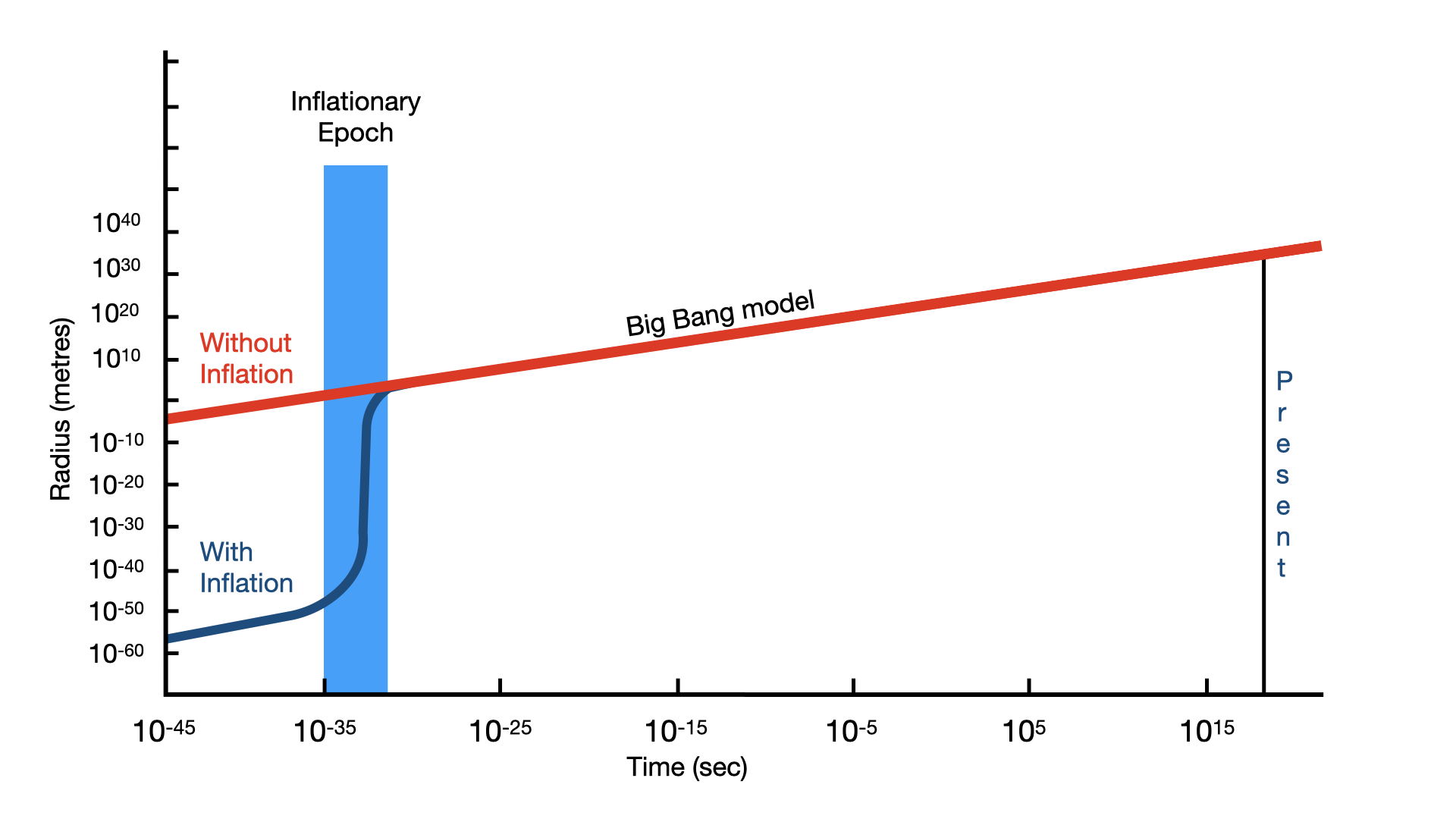 LiteBIRD aims to find evidence for the greatest expansion in the ...